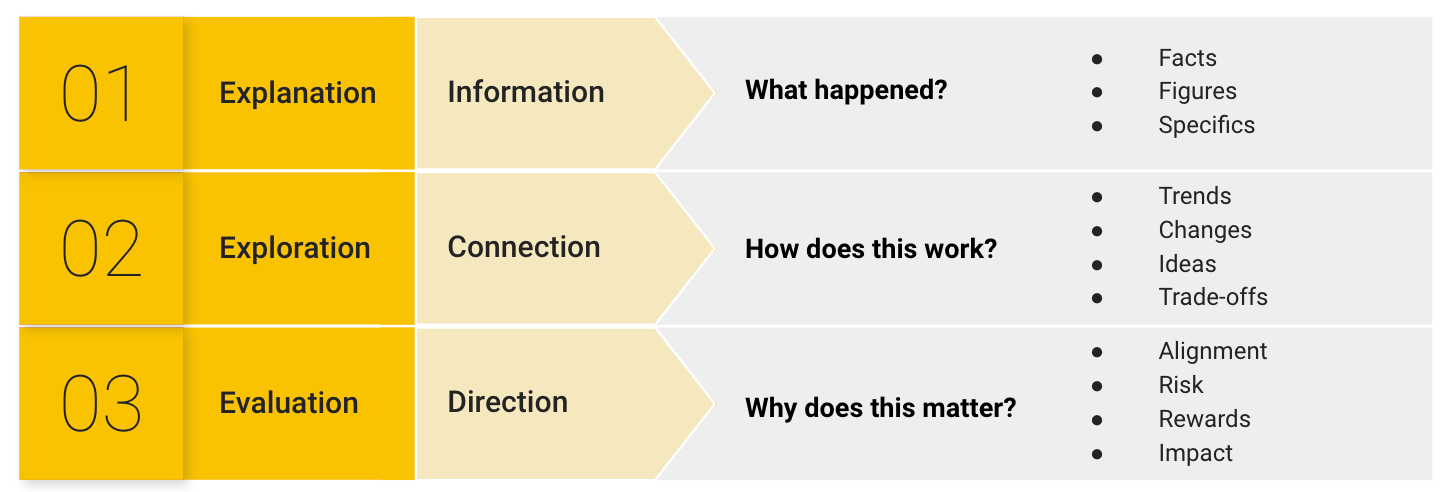How to ask bigger questions How to ask bigger questions